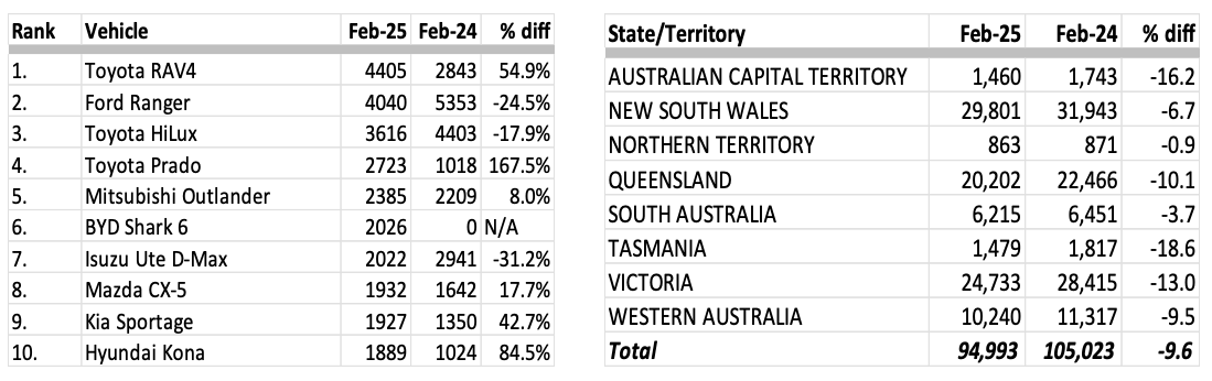 Low Consumer Demand Placing Pressure on NVES - FCAI